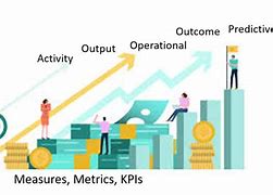 Performance Metrics and KPIs - sharkflow